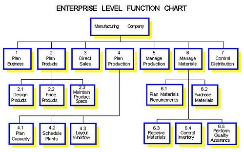 Levels of Detail for Functional Decomposition - Software & Applications - Spiceworks Community
