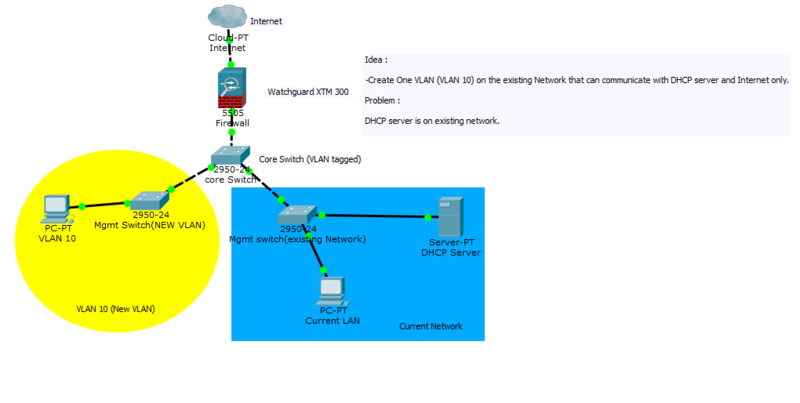 Create A Vlan On Existing Network Networking Spiceworks Community