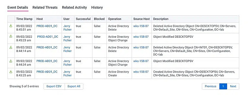 What is DCShadow Attack and How to Defend Against It - Netwrix - Spiceworks Community