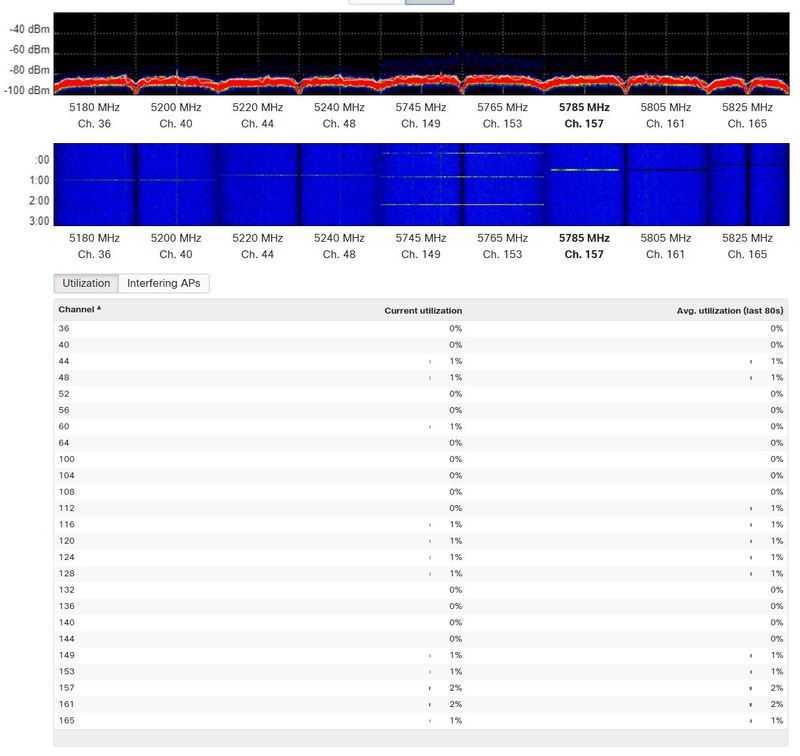 How to stabalize wifi in a crowded city? - Networking - Spiceworks ...