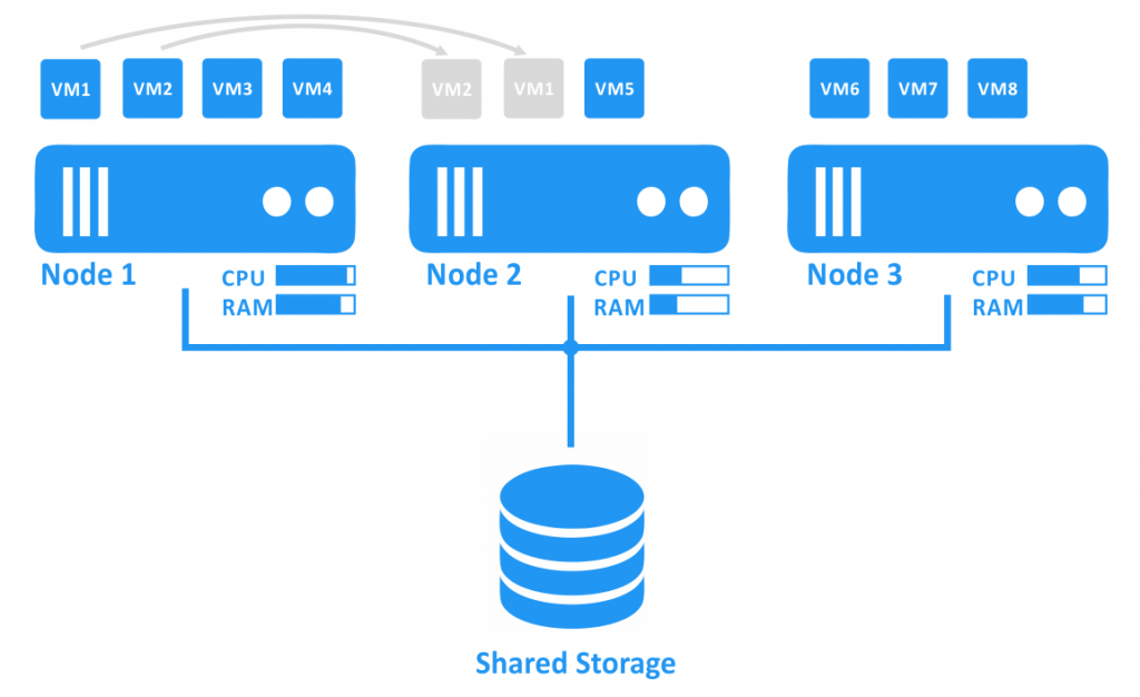 How To Configure Hyper V Virtual Machine Load Balancing Virtualization Spiceworks Community