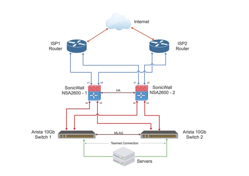 Sonicwall NSA2600 - Networking - Spiceworks Community