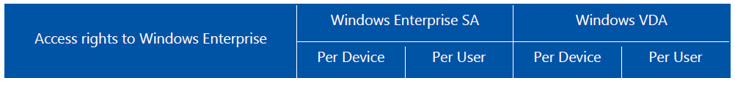 Licensing Windows 10 with virtualization technologies - How-To ...