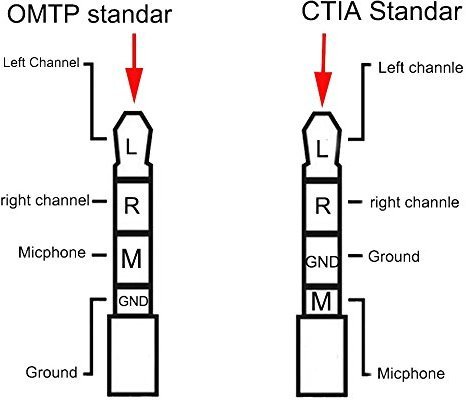 HP Elitedesk 800 G3 has audio problems - Hardware & Infrastructure ...