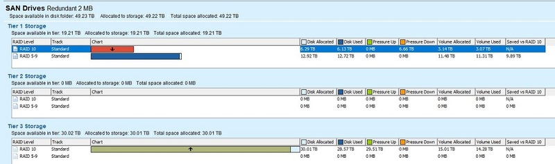 Compellent - Storage Center - What does it all mean - Storage & SAN ...
