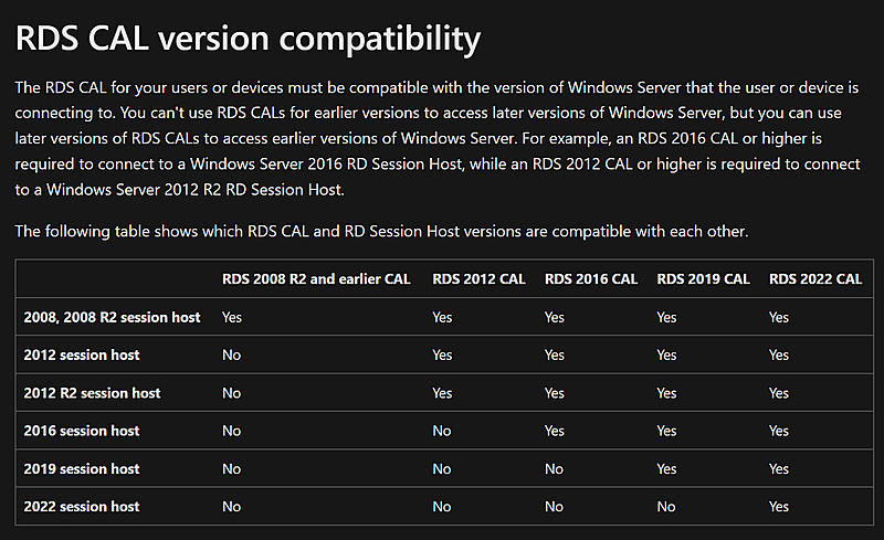 Server 2019 with 50 RDS USER CALS, what happens when i upgrade to ...