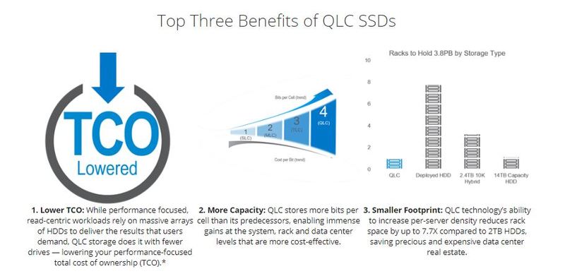 Getting Hip to QLC SSD NAND Technology - Storage & SAN - Spiceworks ...