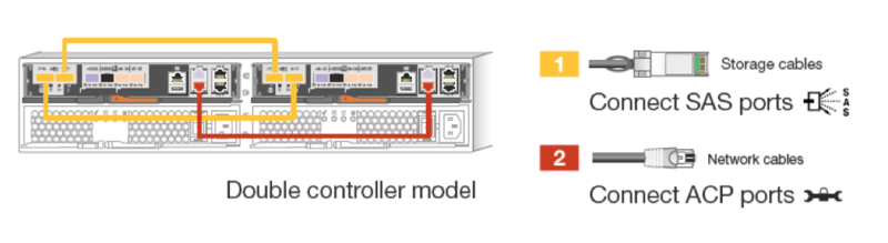Netapp FAS 2552 Wiring - Storage & SAN - Spiceworks Community