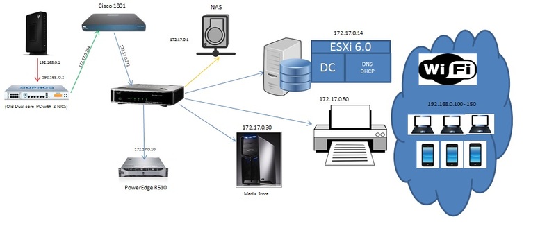 Home Lab Setups - User Group - Spiceworks Community