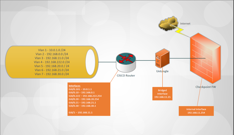 Checkpoint Firewall Issue - Security - Spiceworks Community