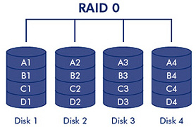 Expanding RAID10 LSI - #4 by markstorkamp3662 - Hardware - Spiceworks Community