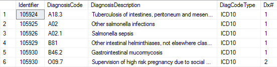 Select Multiple Rows into Multiple Columns - Databases - Spiceworks Community
