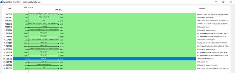 Outgoing call drop every time after 3 minutes. SIP;cause=480;text="Call ...