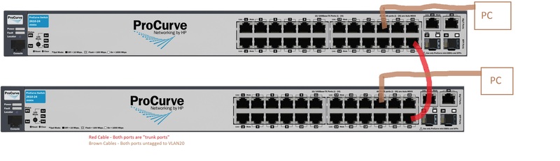 VLAN help - Ports communicating across 2 switches - Networking - Spiceworks Community