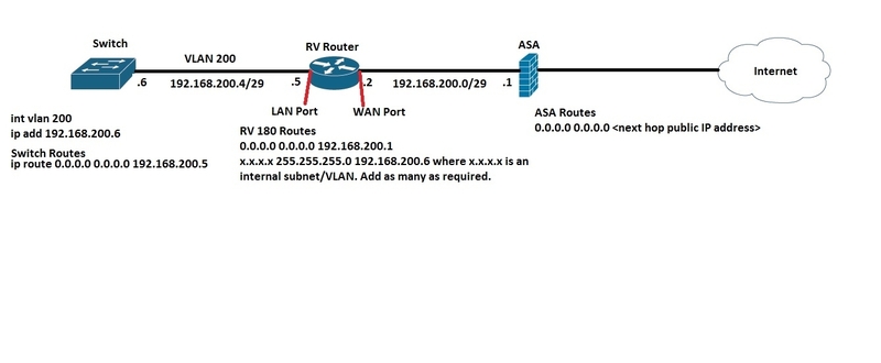 Routing between Subnets on Cisco ASA - Networking - Spiceworks Community
