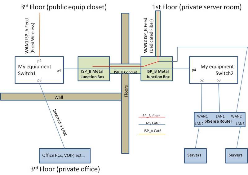 VLANs to combine ISP feed and LAN? - Networking - Spiceworks Community