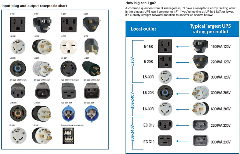Server power cables: Help needed - Hardware & Infrastructure ...