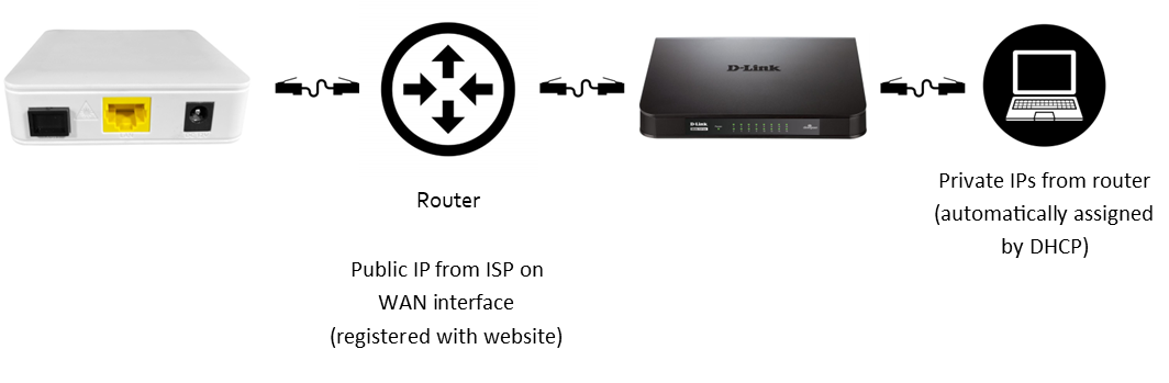 Can only access a website by direct connection to router. Not through ...