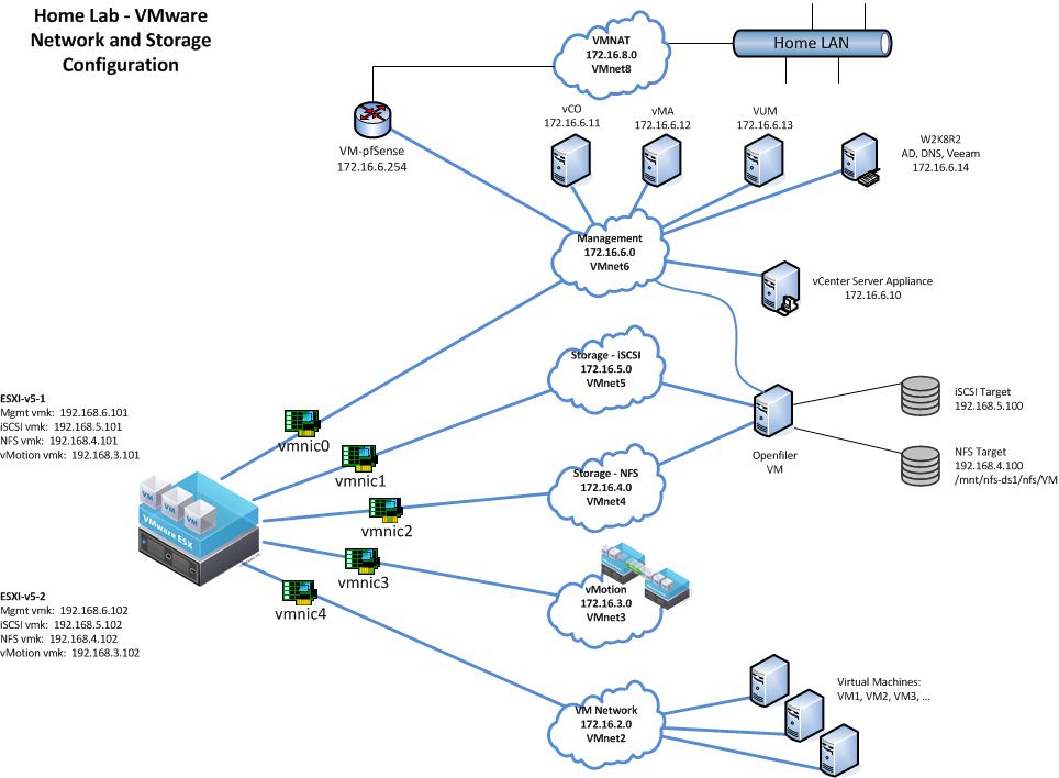 Best Server brand to test Vmware at home - Virtualization - Spiceworks ...