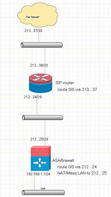 How to configure firewall with public IP range. - Security - Spiceworks ...