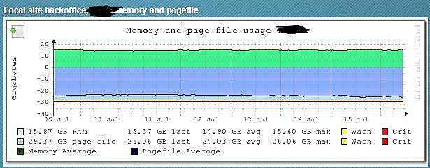 Exchange Resource Monitoring - Nagios - Software - Spiceworks Community