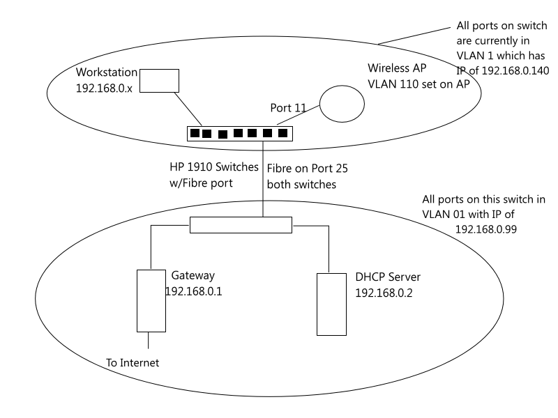 Setting Up Vlan Over Multiple Switches Spiceworks Support Spiceworks Community