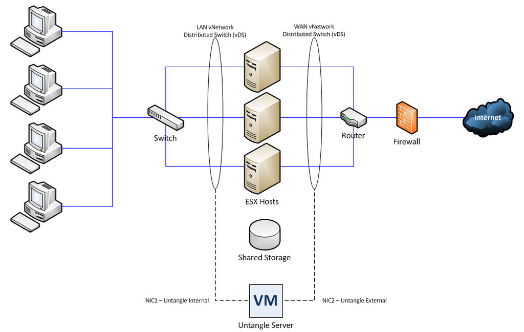 Untangle VM Not Connecting in Transparent Mode - Networking - Spiceworks Community