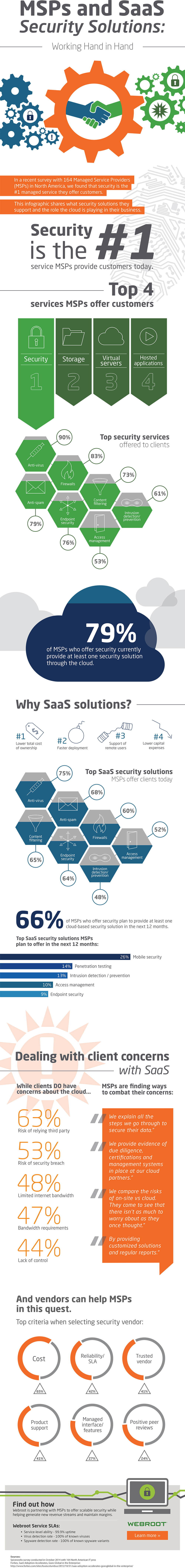 InfographicMSPs and SaaS Security Solutions - OpenText Cybersecurity ...