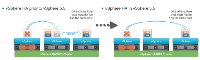 How to Best Use the BC/DR Features of VMware vSphere - VMware - Spiceworks Community