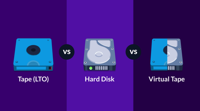Tape, Disk, or VTL: Deciphering the Best Backup Method - StarWind - Spiceworks Community