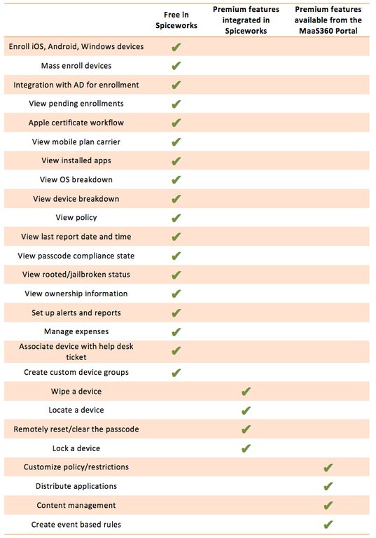 Spiceworks MDM Comparison Table - Mobile Computing - Spiceworks Community
