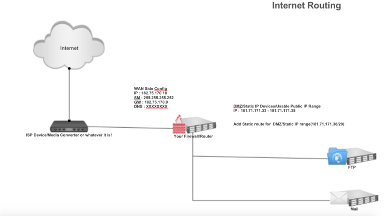 Wan And Lan Ip From Isp Networking Spiceworks Community