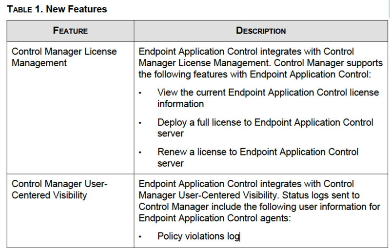 Trend Micro Endpoint Application Control Logs - Security - Spiceworks ...