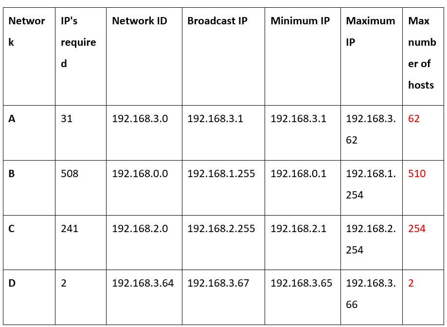 Longest prefix matching - routing in a network - Networking - Spiceworks Community