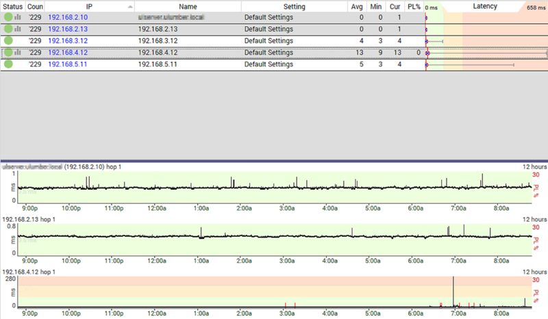 Hyper-V Guest Network Problem - Virtualization - Spiceworks Community