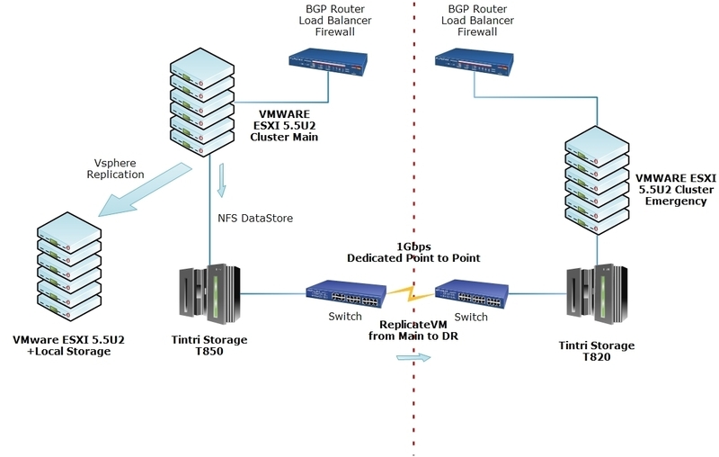 VMware VSA Issues - Virtualization - Spiceworks Community