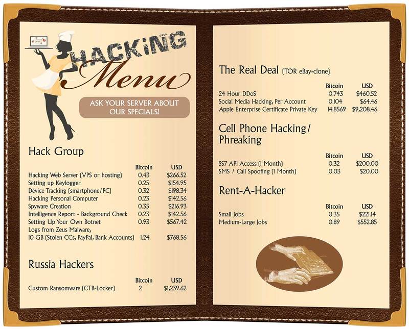 Check Out WatchGuard’s “Hacking Menu” – Crimeware-as-a-Service by the ...