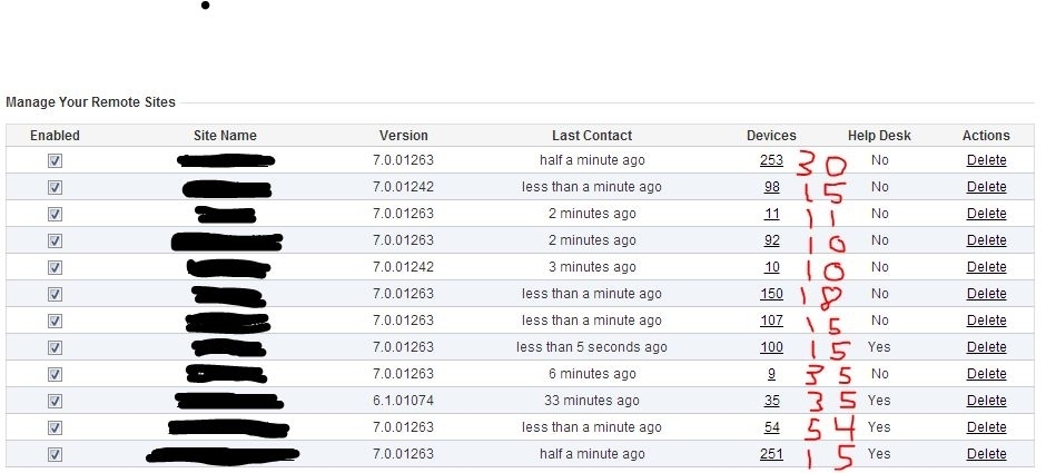 Phantom devices in SW v7 - Spiceworks Support - Spiceworks Community