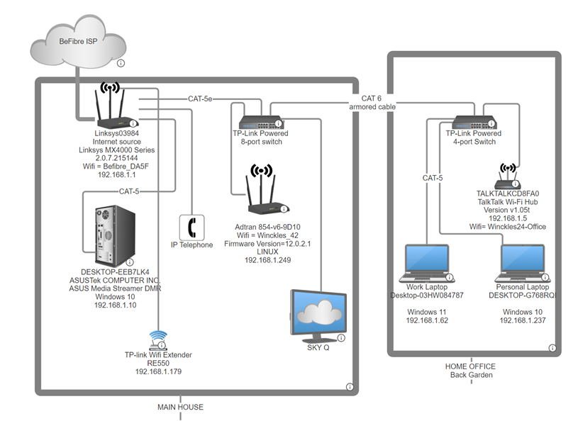 Packets Drops over ethernet and wi-fi on home network with no changes ...