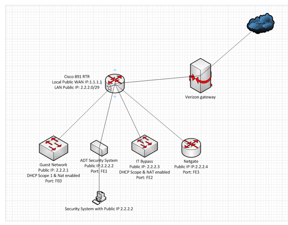 Cisco 891 Router Setup Networking Spiceworks Community
