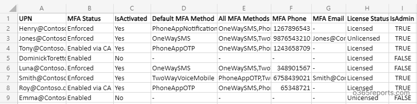 How To Generate A Mfa Status Report From Office 365 Cloud Computing