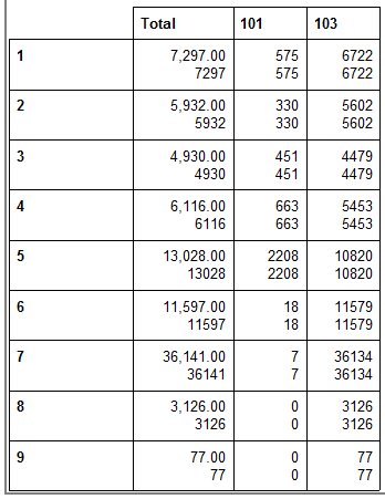 how can I delete duplicate values in cross tab crystal? - Databases - Spiceworks Community