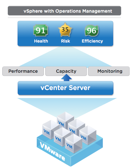 Take Your Virtualization To The Next Level Vmware Spiceworks Community