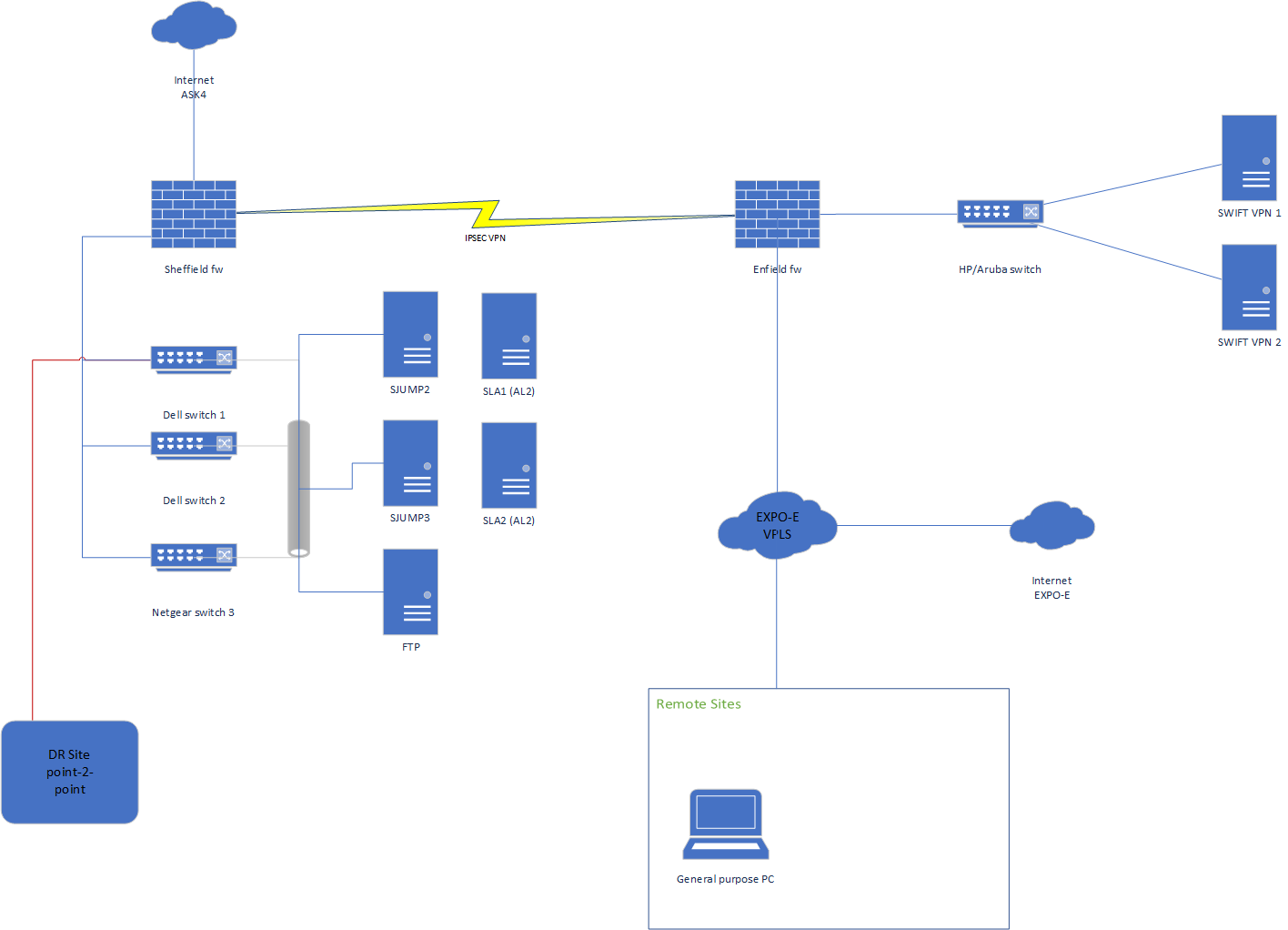 Visio Network Diagram Templates
