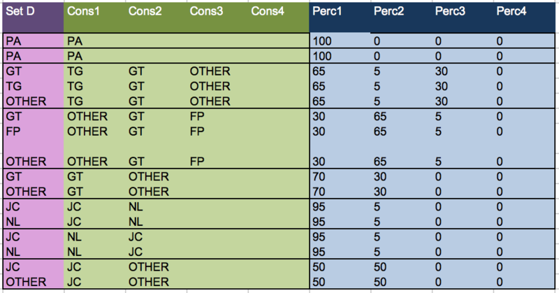 Help needed with Microsoft Excel VBA Macro - Software - Spiceworks Community
