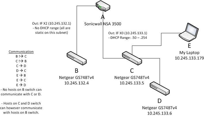 Switch Communication Issue Networking Spiceworks Community