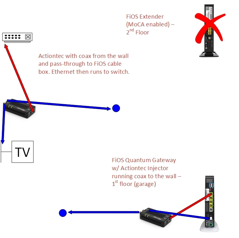 FiOS Extender with additional MOCA adapters - Networking - Spiceworks ...
