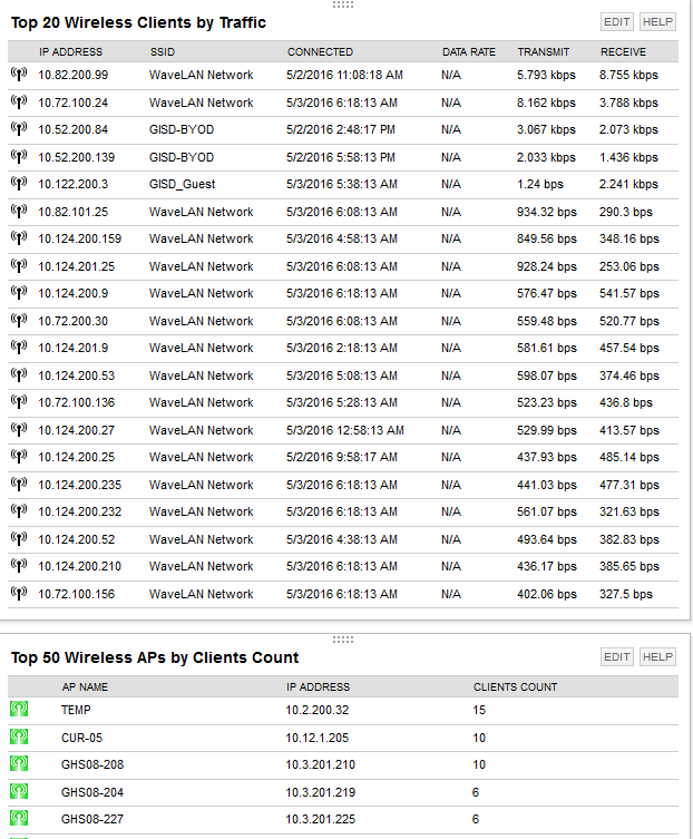 Zabbix Monitoring Cisco 2500 Series Wlc Networking Spiceworks Community