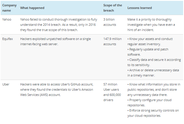 What to Know about a Data Breach - Netwrix - Spiceworks Community