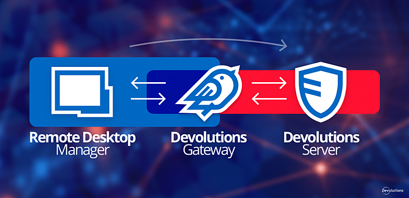 Devolutions Gateway Adaptive Connection Modes Explained - Devolutions ...